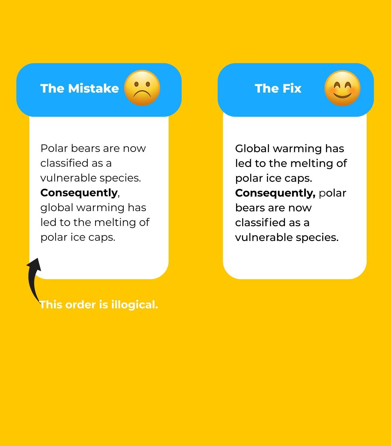 5 Common Transition Signal Errors & How to Fix Them - UCT English ...
